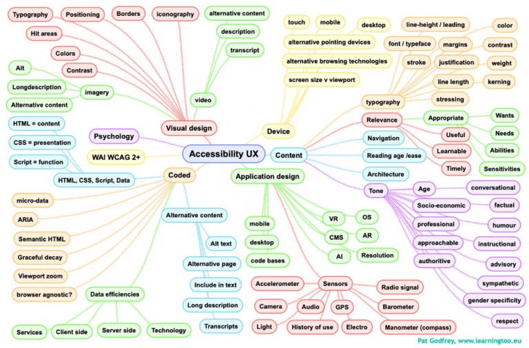 Persona Deepthi | Pat Godfrey | Blog | User Experience