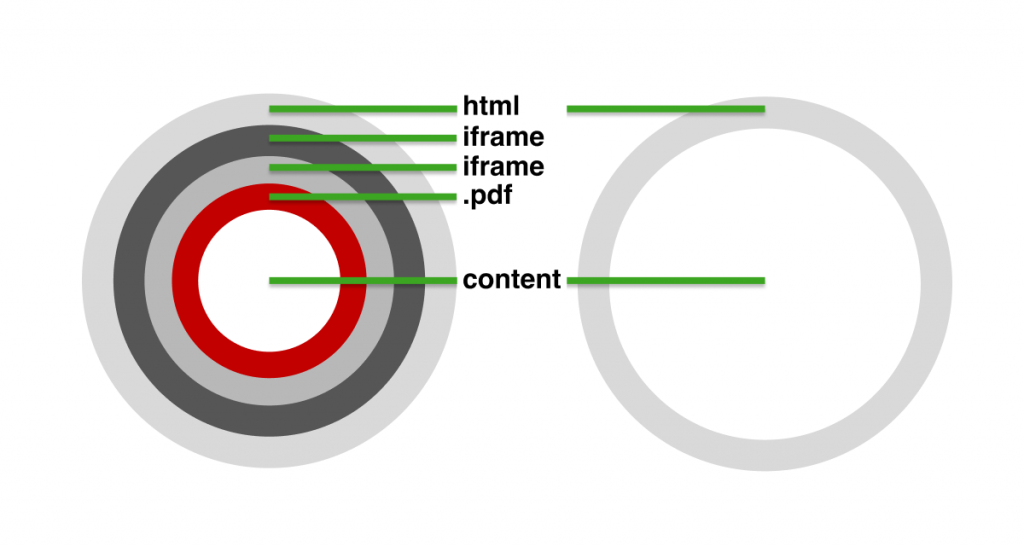 Pffft to embedding PDF inside HTML